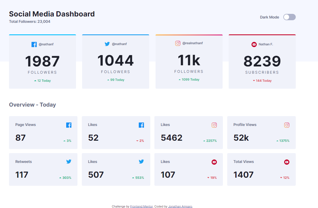Jonathan Amparo | Front End Web Developer